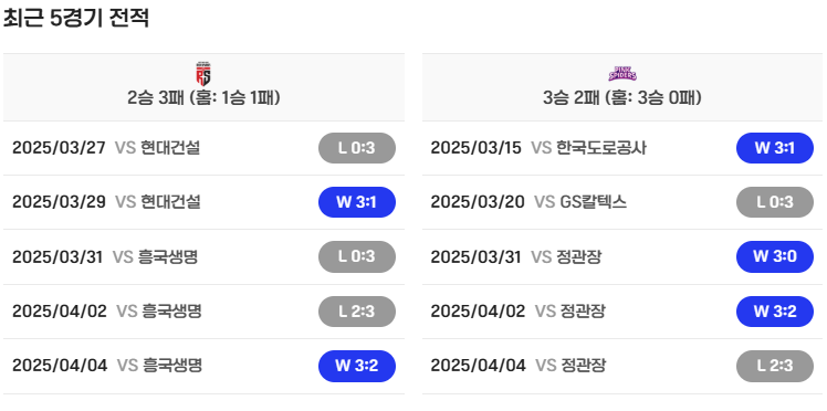 2024 2025 V리그 여자배구 챔피언결정전 흥국생명 Vs 정관장 총정리