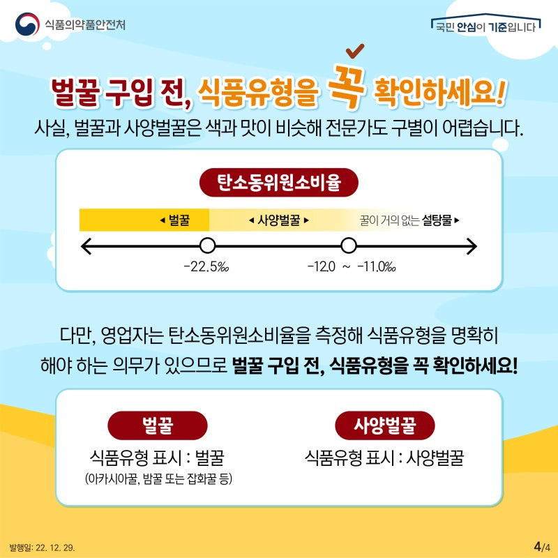 꿀 종류 및 효능 좋은 꿀 기준 천연꿀 잡화꿀 사양벌꿀 가짜꿀 구분하는 법