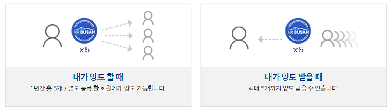 에어부산 스탬프 마일리지 적립 및 항공권 혜택 기준