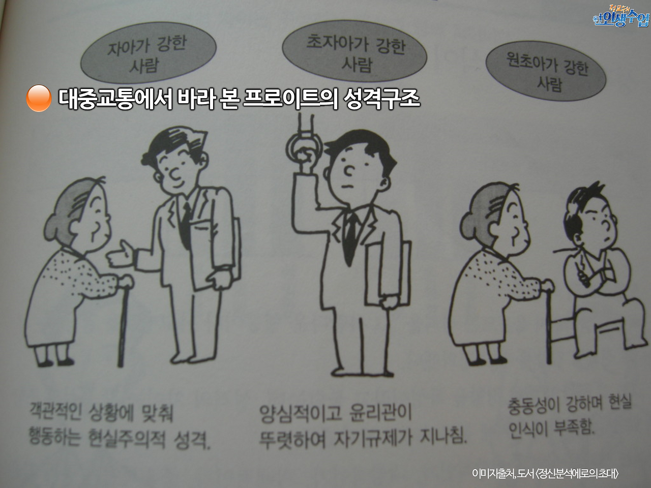 ‘나는 누구인가를 찾아가기 위한 프로이트 심리학이해성격구조론 초자아 에고 이드