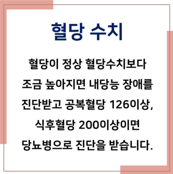 공복혈당 정상수치와 측정시간 식후혈당 정상수치에 대해 알아봅시다