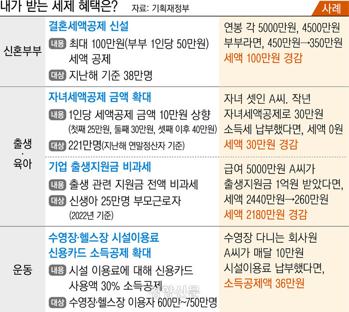 상속·증여세율 25년 만에 손댄다···최고세율 40로 내리고 자녀공제한도 10배↑ 세상이 아프면 나도 아프다
