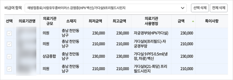 천안 동남구 자궁경부암hpv 주사 무료예방접종 가격비교 검진검사기관 및 지정병원 찾는 방법 가다실9가 가격