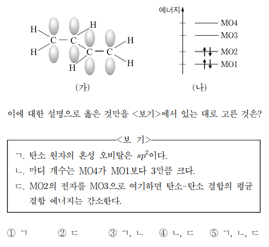 【화학】 2022 MEET/DEET 화학