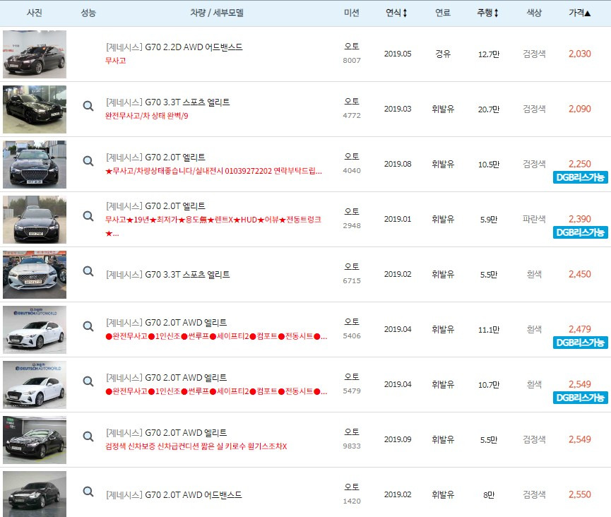 제네시스 G70 중고차 가격 시세표g70 등급 2017 ~ 2020년식 시세