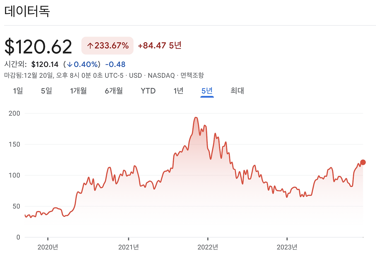 인공지능ai의 미래를 만들 괴물 성장주 2종목