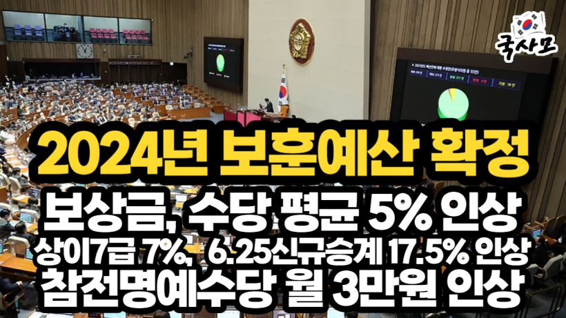 2024년 보훈예산 확정 보훈예산안 요약 보훈보상금 평균 5대 인상 7급 보상금 총 7 625 전몰군경신규자녀 수당