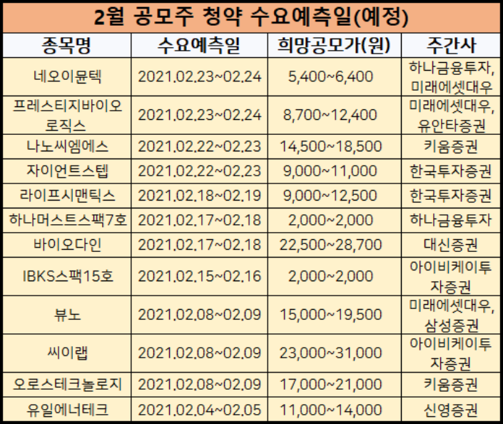 프레스티지 바이오로직스 상장 공모주 일정 유용한 경제 꿀팁