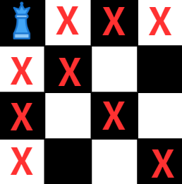 [백준] 9663 : N-Queen (JAVA)