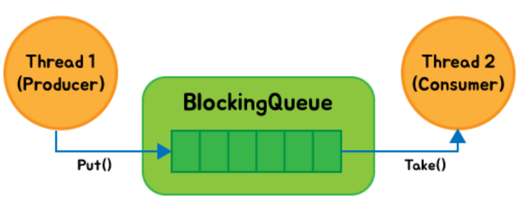 Producer-Consumer Pattern이란? (개념 /예제)