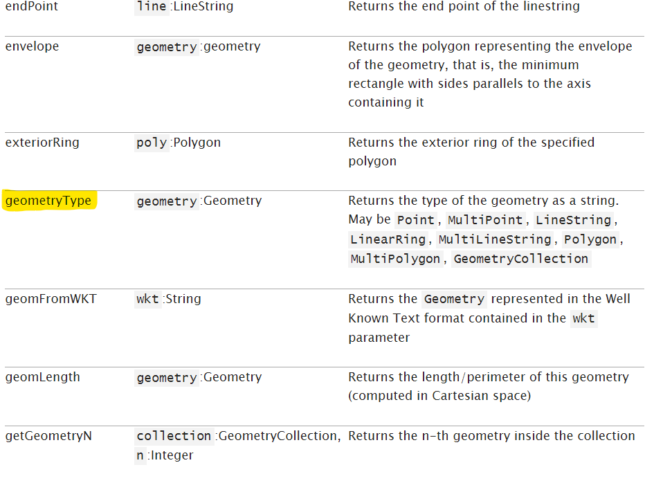 [GeoServer] Style - Geometry 타입 구분하기 — LEE_JIN.Y__