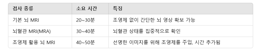 뇌 Mri 검사시간 비용 주의사항 검사절차 완벽 정리