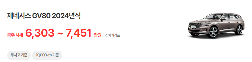 제네시스 Gv80 중고차 가격 시세 20 ~ 24년식 쿠페 중고 시세표 자동차보험 비교 사이트