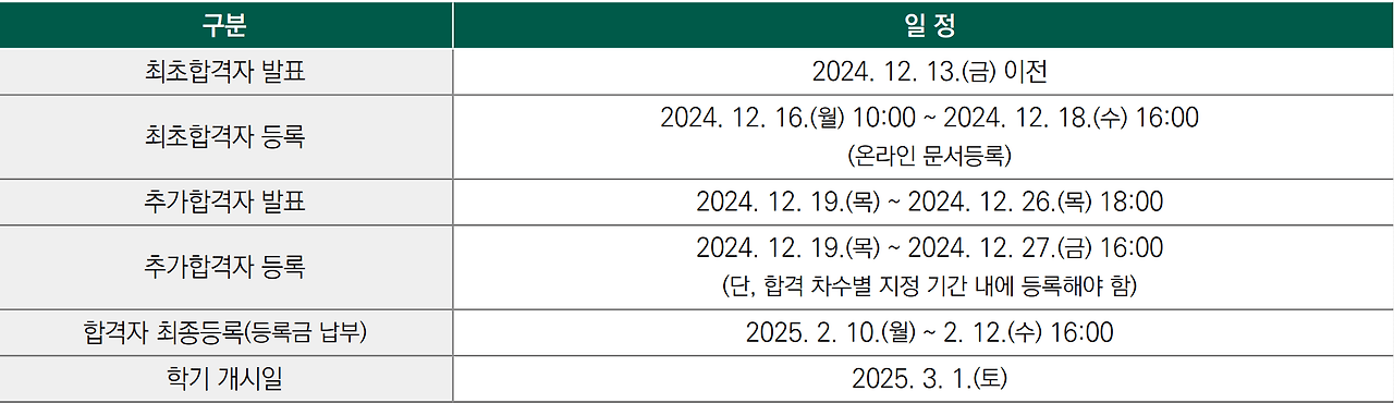 2025학년도 성균관대 정시모집 합격자 조회 및 추가합격자 1차~5차이후 발표 조회 정시모집 실시간 경쟁률 수시모집 충원추가