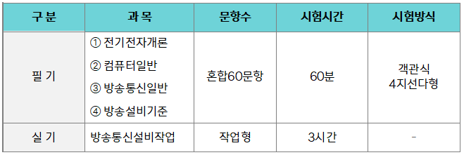2023년 방송통신기능사 시험일정 응시 제한없는 자격증