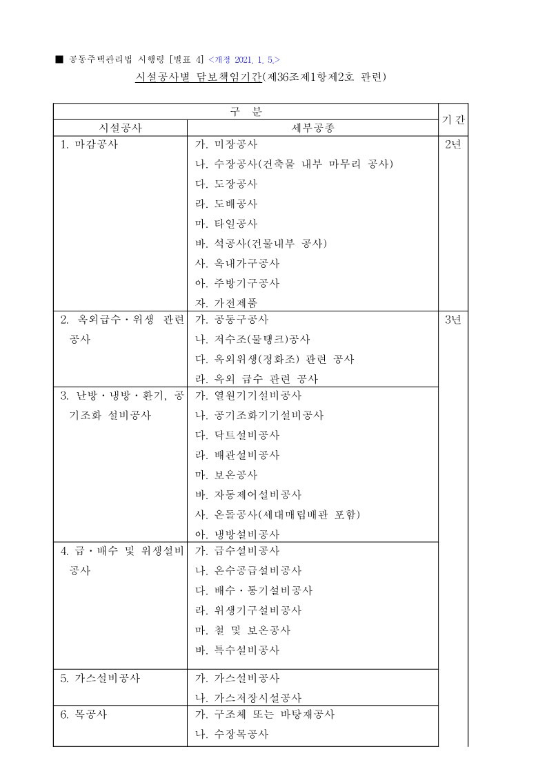 아파트 준공이후 하자보수청구 절차에 대하여 알아보기