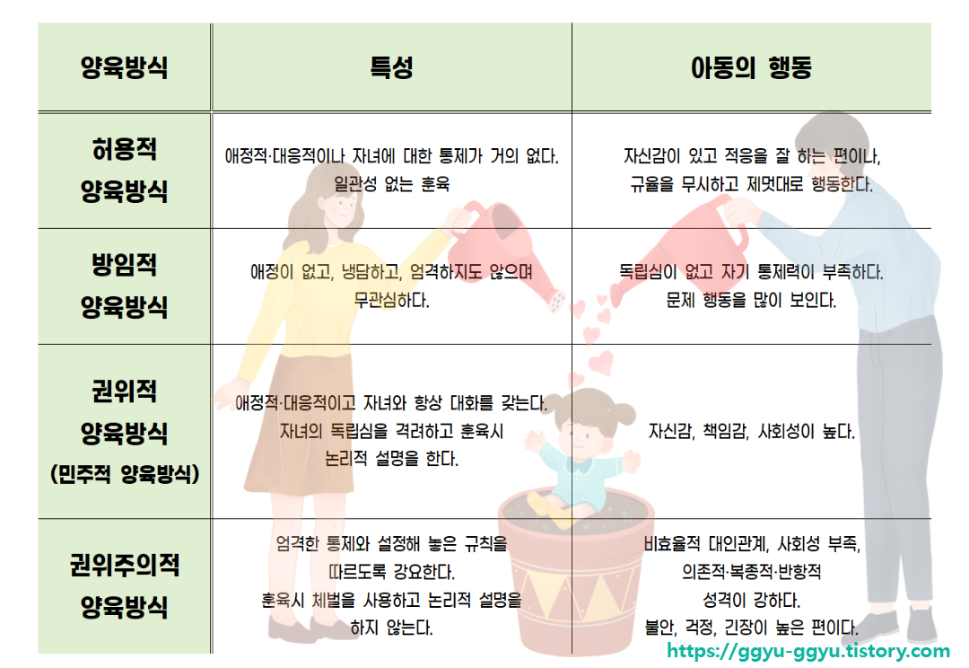 육아에 도움이 되는 책 영유아 발달과 기질에 따른 양육 방법의 실제 경상북도 육아 종합 지원 센터 제2장 부모 양육