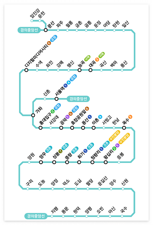최신경의중앙선 노선도 크게보기 및 시간표첫차 막차 평일 주말 총정리와 교통비 할인까지 최신 교통정보
