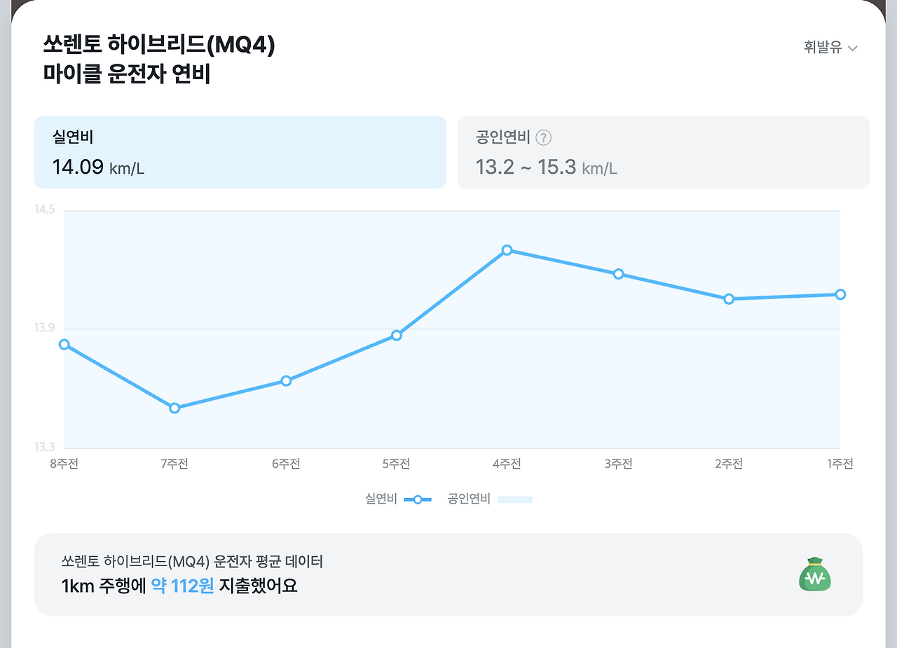 쏘렌토 하이브리드 결함 가격 제원 소비자 평가 한눈에 정리