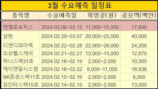 2024년 3월 공모주 청약일정ipo 상장주식 해피크린