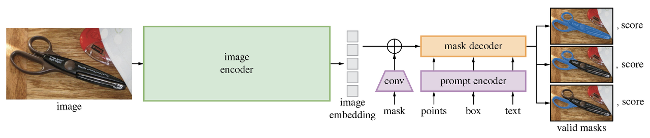 [Vision] Click 한 번에 Segmentation?! - CVAT에 SAM 적용