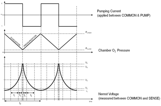 지르코니아 산소센서(ZrO2 Oxygen Sensor)에 대하여