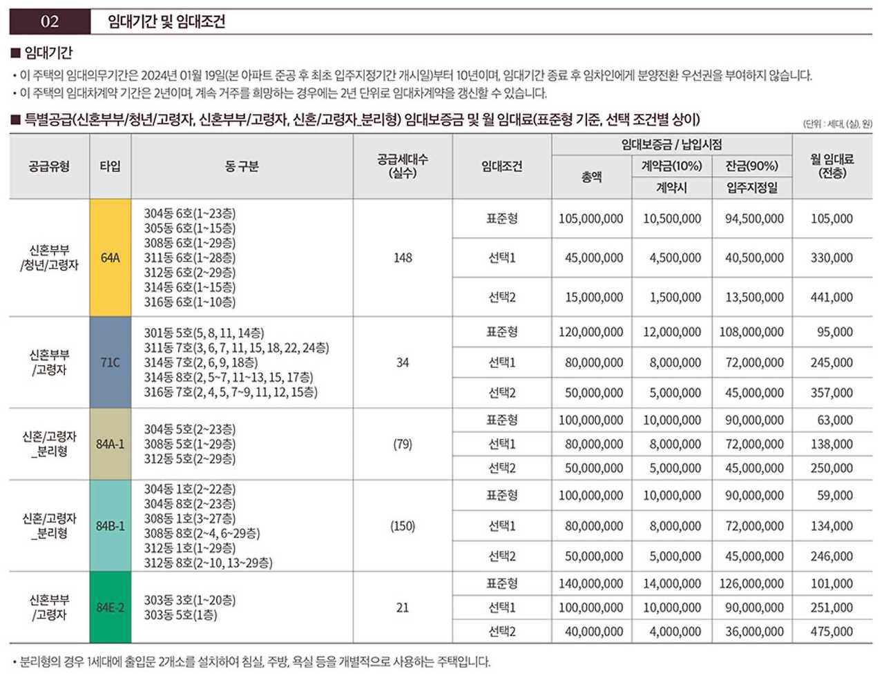 제일풍경채옥정a19 2bl 민간임대 모집공고 양주시 임대주택