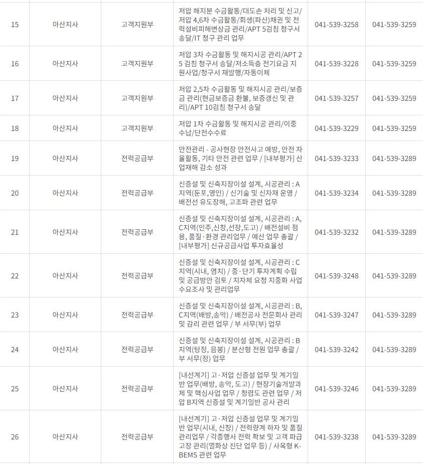 한국전력공사 대전·충남·세종 사업소 고객센터 전화번호 한전 콜센터 연락처