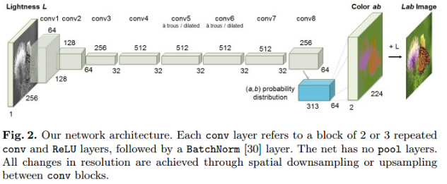 [Python | Source Download] Image Colorization (흑백 이미지를 컬러로 자동 복원)