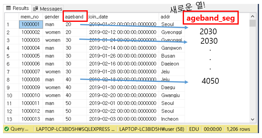 SQL CASE WHEN 구문 사용법 - 예제로 알아보기