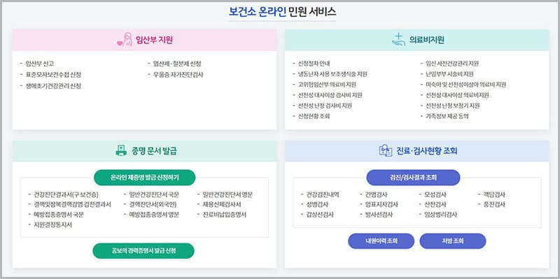E보건소 공공보건포털 홈페이지 바로가기 E Healthgokr