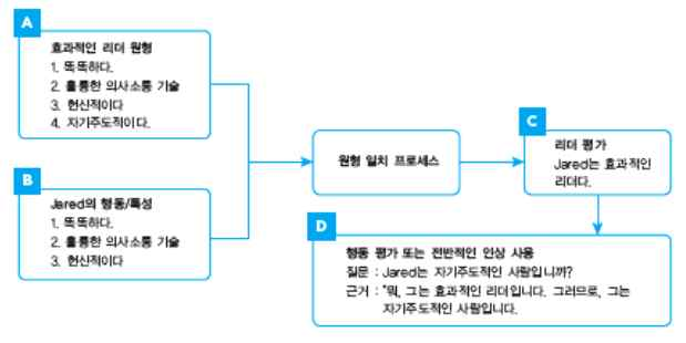 기초 부터 심화까지 요약한 산업심리학 요점 정리 75 최근 리더십 이론