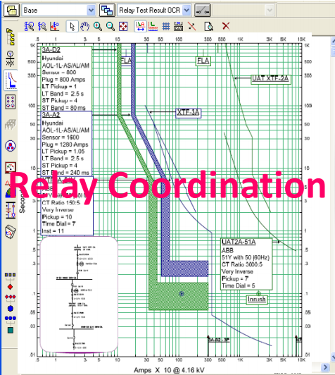 Relay Coordination 예시