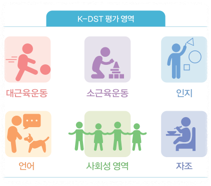 영유아 발달 선별 검사(K-DST) 결과 자세히!