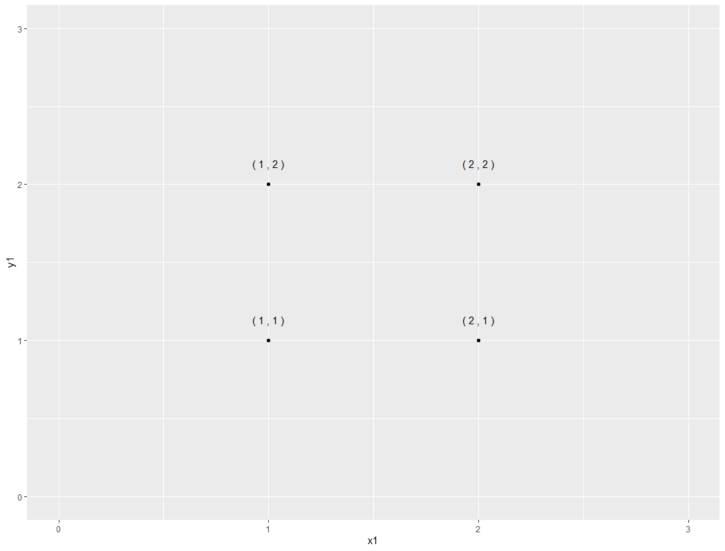 [ggplot] 산점도에 좌표 추가하기