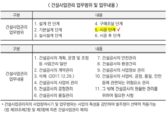 건설공사 건설사업관리와 공사감리 해설제도 해설 적용 대상 업무범위 비교 등