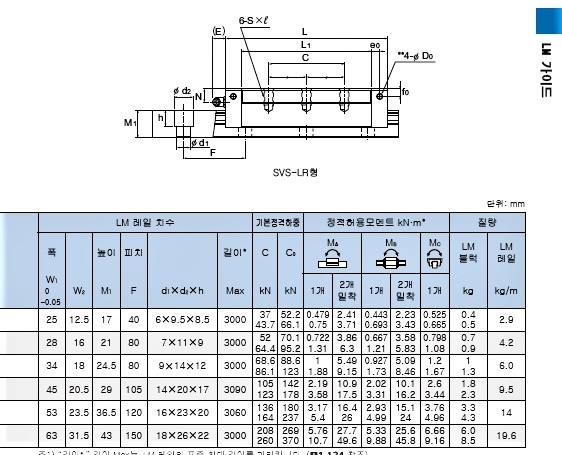 [중고] THK SVS-R형 엘엠가이드 LM GUIDE :: 중고산업용품백화점