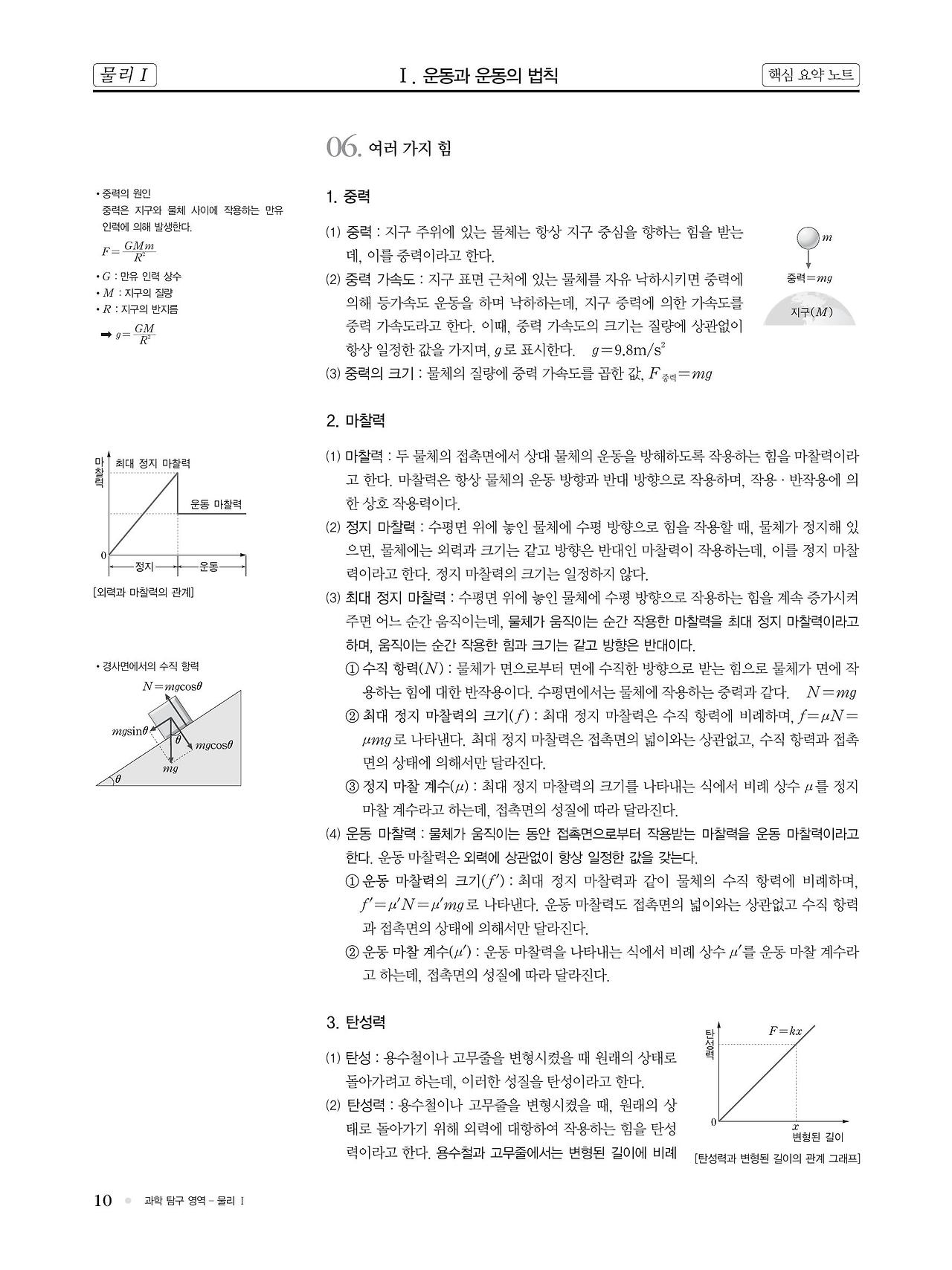 물리 핵심 개념 정리 운동방정식 여러 가지 힘중력 마찰력 정지운동 마찰력 탄성력 전기력 자기력