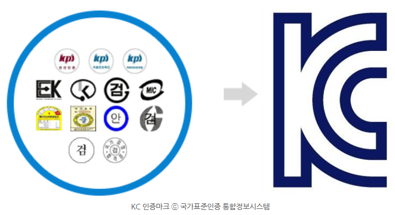 KS인증과 KC인증 차이점