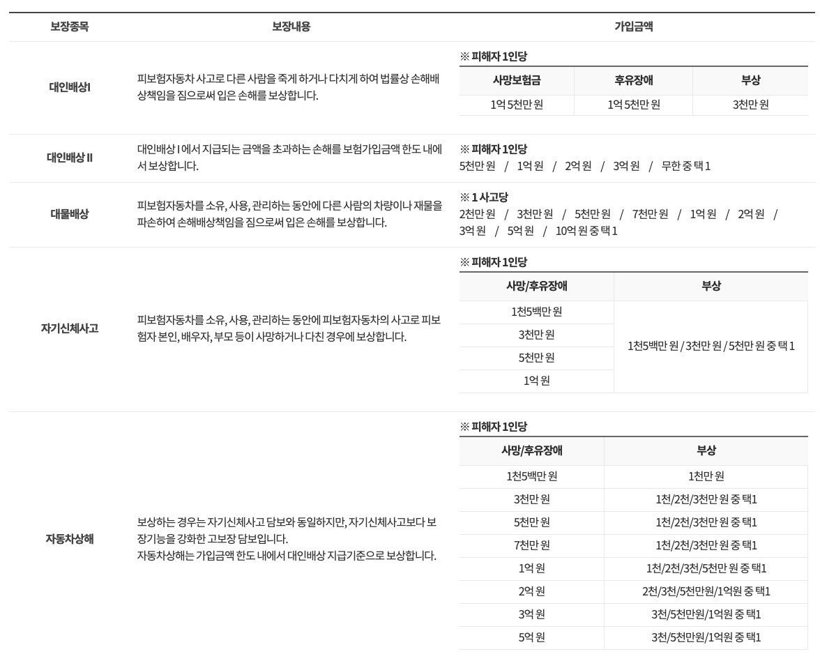 한화손해보험 다이렉트 자동차보험 장점 보장내용 할인특약 긴급출동서비스 고객센터 전화번호