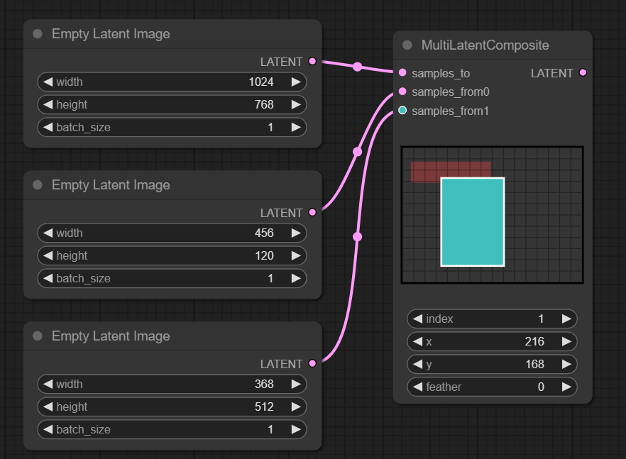 ComfyUI - Visual Area Conditioning 커스텀 노드