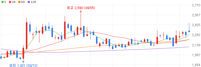 Hvac 관련주 대장주 냉난방공조장치 테마주 10 종목