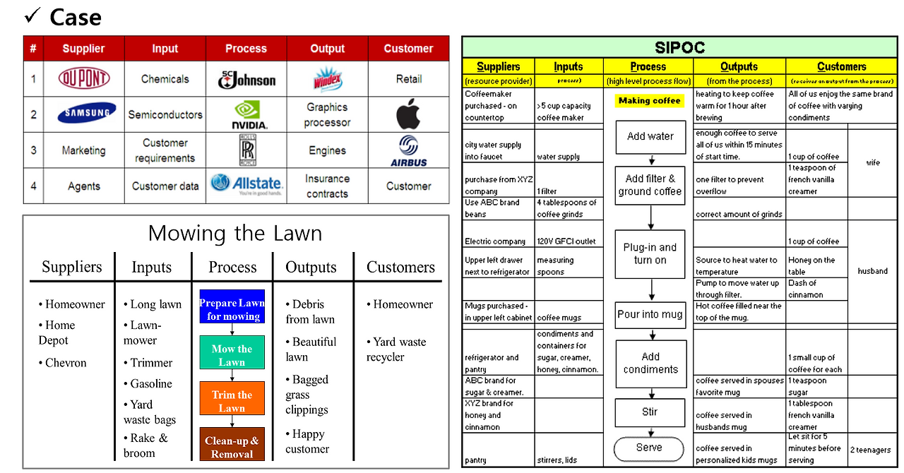 SIPOC Diagram