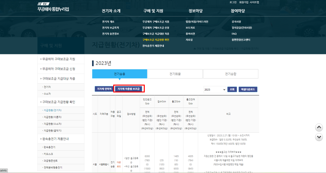 2023 전기차 보조금 지역별 보조금 확인 신청 절차 밤비의 투자생활