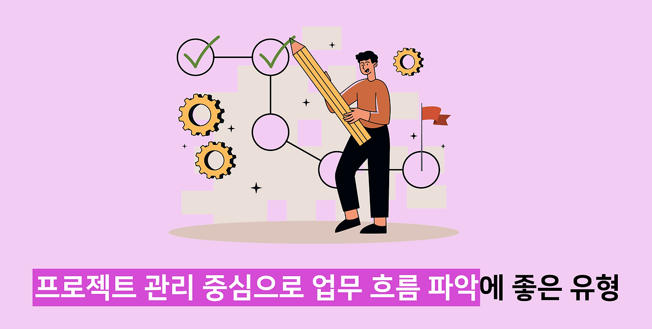 우리 회사를 위한 최적의 협업 도구 유형