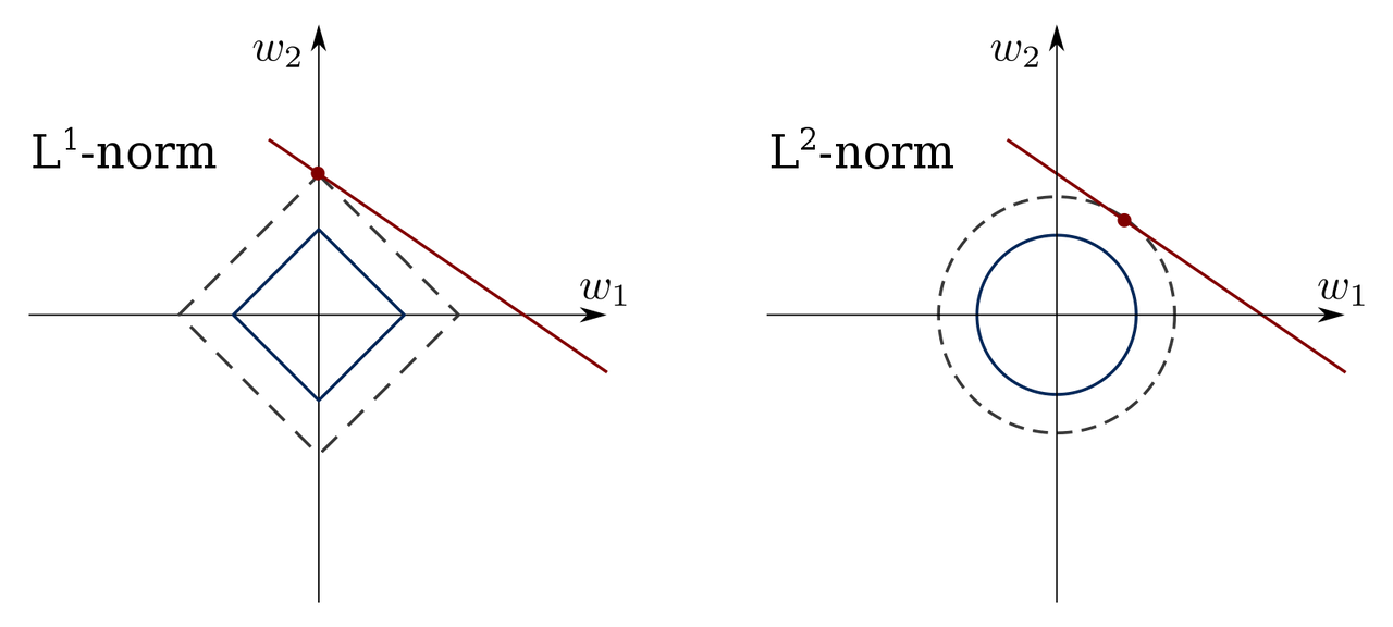 [빠르게 정리하는 선형대수] 벡터(Vector)의 정의와 Inner Product(내적) 정리