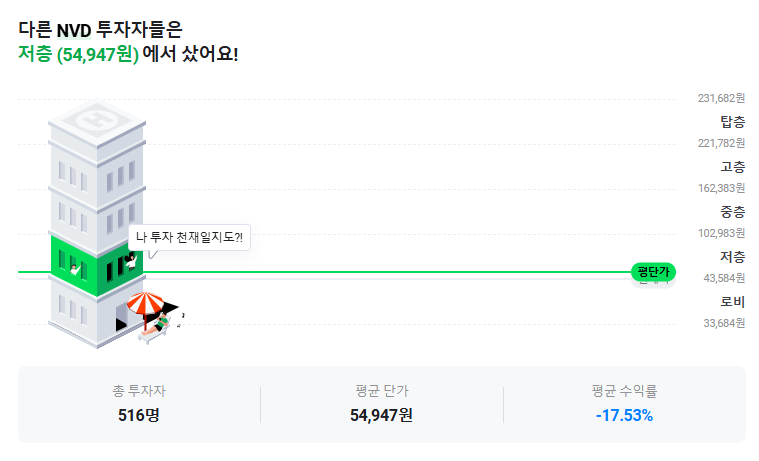 NVD 그래닛셰어즈 엔비디아 2배 숏 ETF 미국 배당 주식 해외주식 ETF 추천
