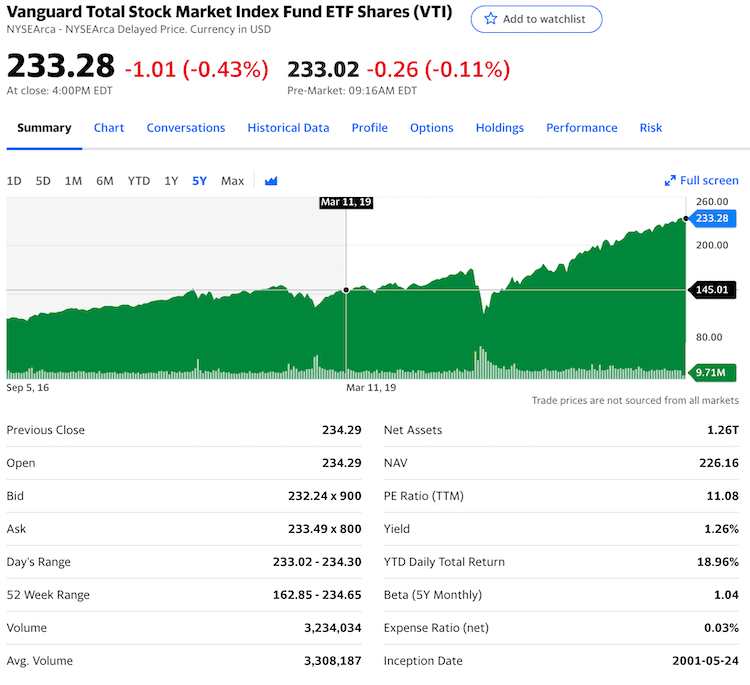 VTI ETF 총정리 - 뱅가드의 미국 배당 ETF 1위