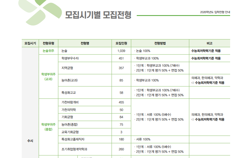 2026학년도 가천대학교 수시모집 논술전형 계열별 시험과목과 수능최저기준가천대 입시모집요강 다운로드