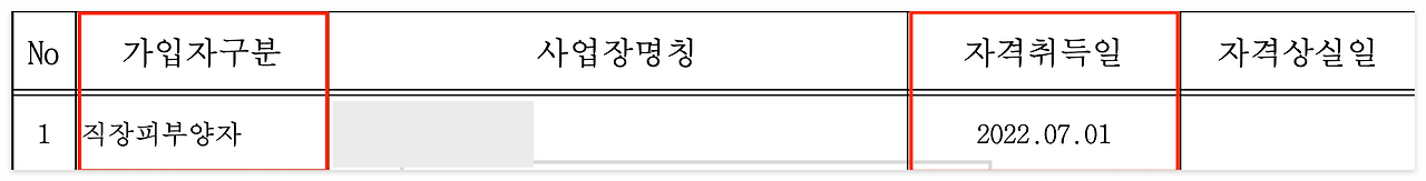 건강보험 피부양자자격취득신고서 작성방법 Ft취득부호 취득년월일 사업장관리번호 신고서 양식